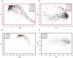 Comparisons Of Codon Usage In S Salmonicida And G Lamblia A And B