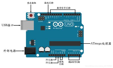 Arduino初学者指南 Csdn博客