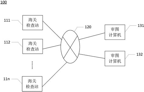 Security Checking System And Checking Method Eureka Patsnap Develop Intelligence Library
