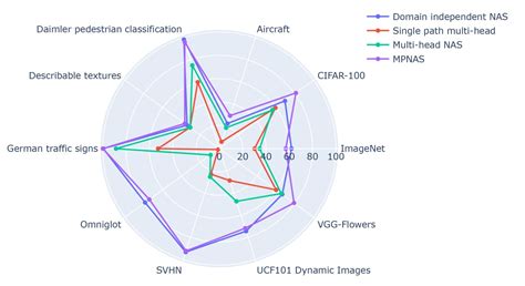 [d] Second Order Gradient Optimization Vs Adam Momentum R Machinelearning