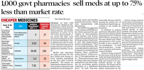 Key Features Of The Mudhalvar Marundhagam Initiative In Tamil Nadu Times… Sreekrishnan Narayanan