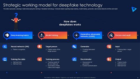 Evolving Landscape Of Deepfake Technology Powerpoint Presentation