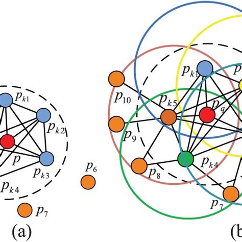 Computation Model Of Descriptor A Descriptor Of Pfh And B