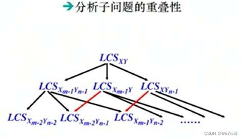 算法（五） 动态规划动态规划法通常利用问题的最优子结构性质以自顶向下的方式递归地从子问题的 Csdn博客