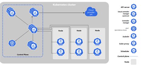 K8s集群架构组件control Plane节点的主要组件有 Csdn博客