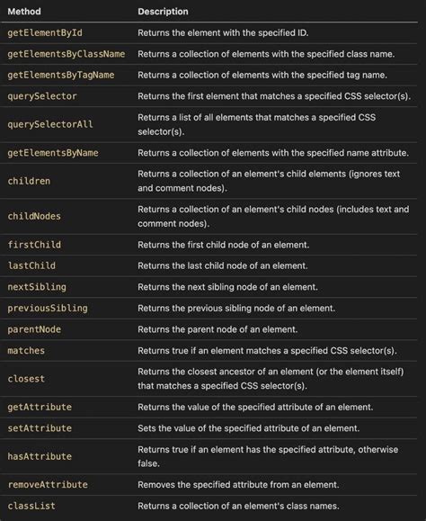 Salma Shafiuddin On Linkedin Javascript