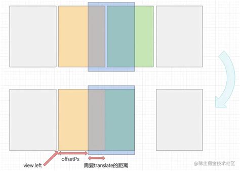 使用recyclerview实现三种阅读器翻页样式阅读器三种翻页模式实现，基于recyclerview，横向覆盖滑动（s 掘金