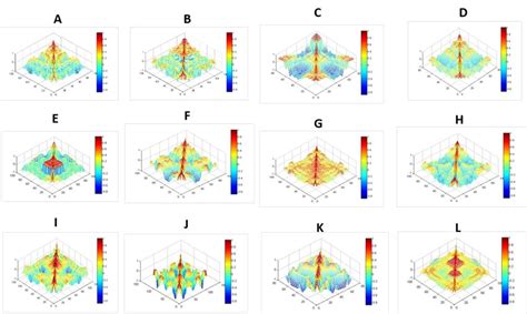 Pdf Pollen Digital Image Mapping And Its Symmetrical Correlation Using Matlab
