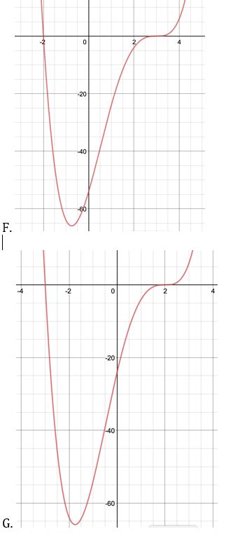 Matching Polynomial Graphs Mrs Cundiffs Math Class Page Kellycundiffjeffersonkyschoolsus Matching Polynomial Graphs Mrs Cundiffs Math Class Page Kellycundiffjeffersonkyschoolsus