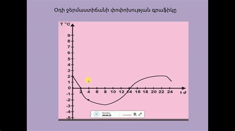 Մաթեմատիկա 6 րդ դասարան Գրաֆիկներ Youtube
