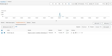 Amazon Web Services How To Reduce The Delay In Triggering Lambda From