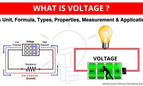 What Is Voltage Electric Potential Difference And EMF Potential Energy Electronic