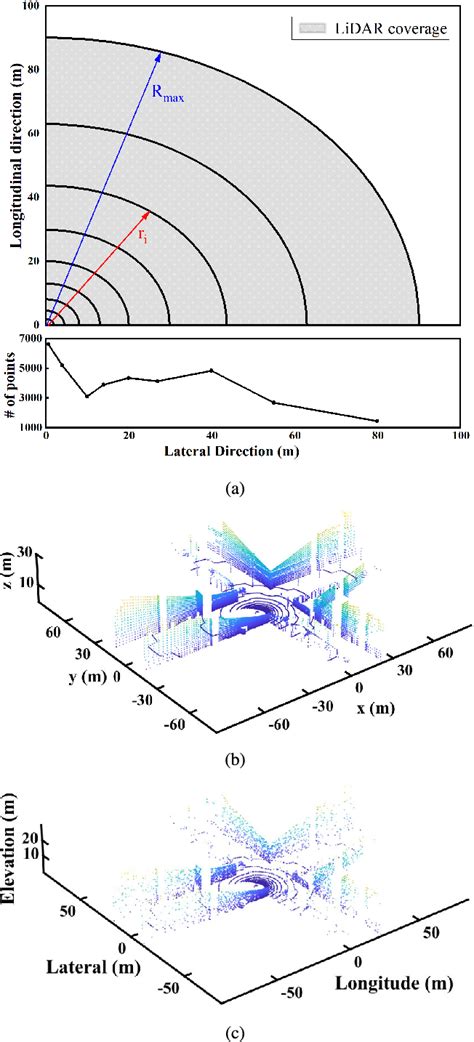 Figure 1 From A Novel Score Based Lidar Point Cloud Degradation Analysis Method Semantic Scholar