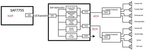 Tuned Each Channel For ADAU1452 Q A SigmaDSP Processors SigmaStudio Dev Tool EngineerZone