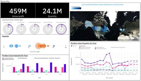 Rita Youssef On Linkedin Ibm Cognosanalytics Datavisualization