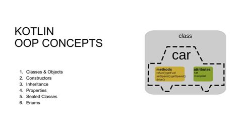 Kotlin Oop Concepts Pptx