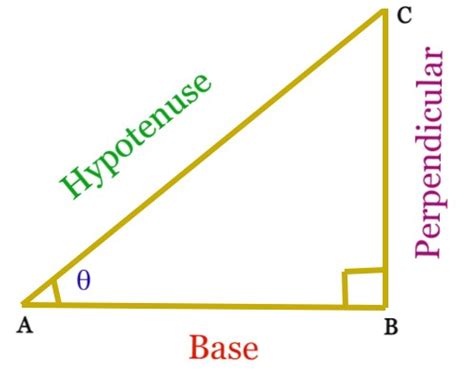 Trigonometric Ratios T Ratios Definition Formulas Toppers Bulletin