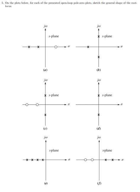 solved 5 on the plots below for each of the presented