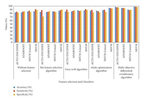 The Proposed De Msvm Method On The Sagittal Slice Download Scientific Diagram