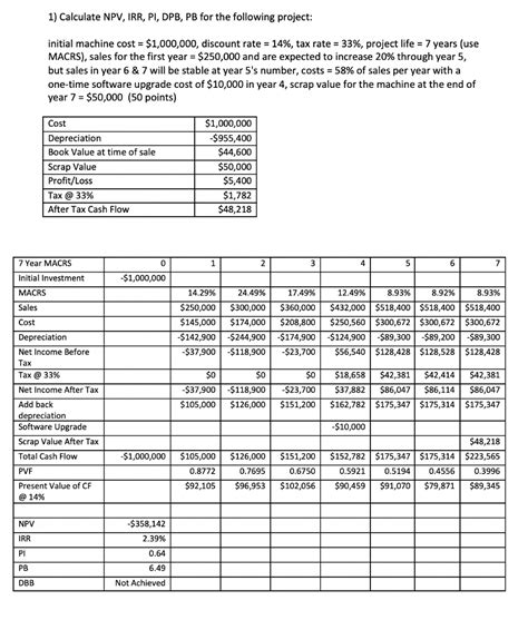solved 1 calculate npv irr pi dpb pb for the following