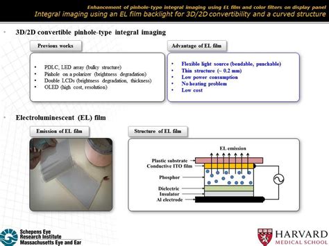 2d3d Convertible And 360° Viewable Integral Imaging Light Field Display Using