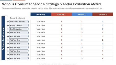 Various Consumer Service Strategy Vendor Evaluation Matrix Consumer Service Strategy