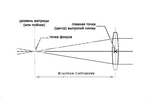 Обучение | Объективы | Часть 1: fujifilmru — LiveJournal
