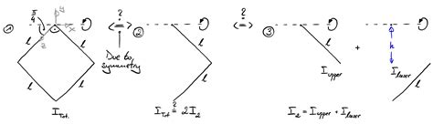 Moment Of Inertia Of Square