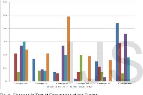 Figure 1 From Implementing And Analyzing The Impact Assessment