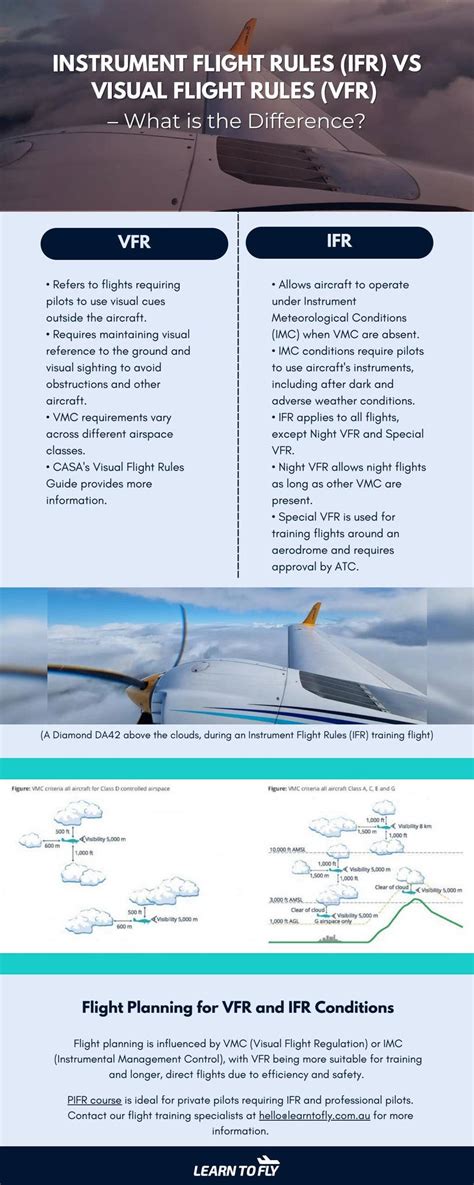 Instrument Flight Rules Ifr Vs Visual Flight Rules Vfr What Is The Difference By Learn To