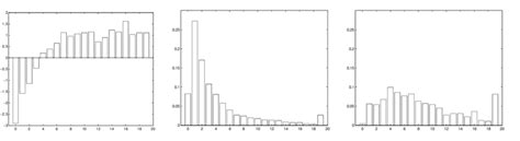 The Log Likelihood Ratios Far Left Of The Oo Edge Probabilities P Off Download Scientific