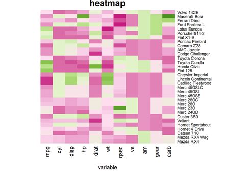 Heatmap A Biomedical Visualization Atlas