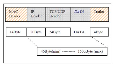 Frame Data Ethernet · Sistem Komunikasi Data