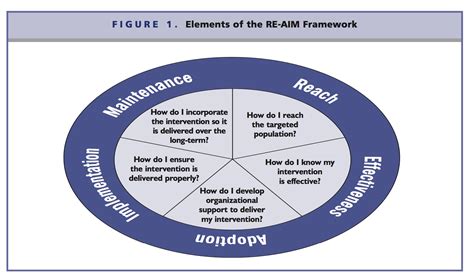 Introduction Re Aim Azhin At Arizona Health Information Network