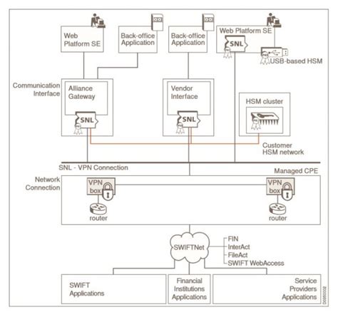 Swift Network Protection Finsecurity Community