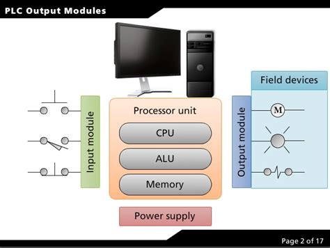 PLC Output Modules Wisc Online OER