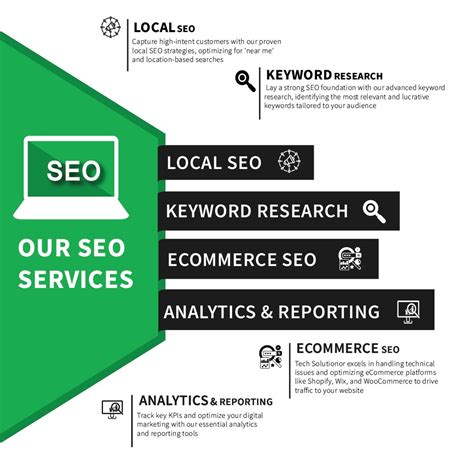 tech solutionor on linkedin seo digitalmarketing techsolutionor