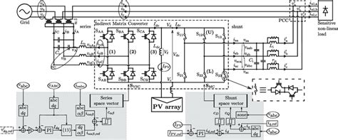 Proposed Indirect Matrix Converter Imc Based Photovoltaic Unified