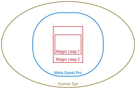 Magic Leap 1 Headsets Will Cease To Function After 2024