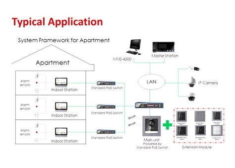 hikvision ds kd8003 ime1 2mp ip video intercom camera module connectec uk