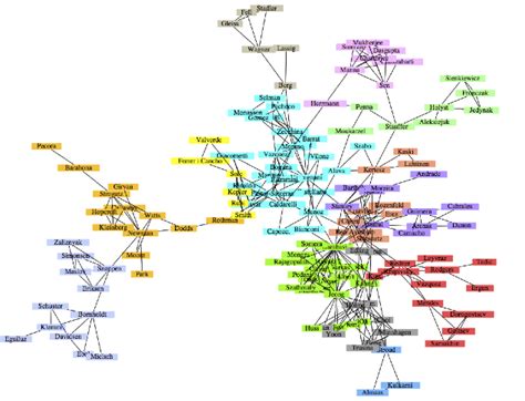 Network Analysis Definition Sociology Wisdomlop