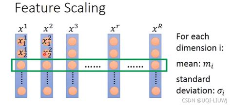 机器学习笔记：神经网络层的各种normalization神经网络normalization Csdn博客