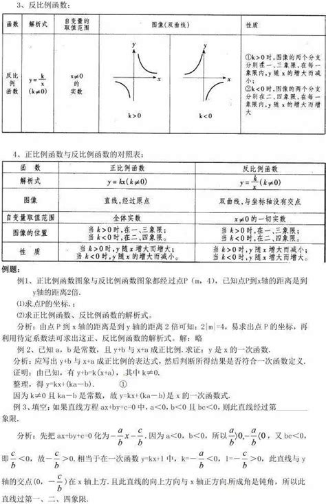 【初中数学】函数及图像知识点总结！