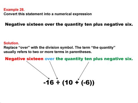 math example language of math numerical expressions grouping symbols