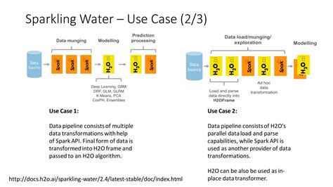 machine learning with h2o vs sparkml pdf