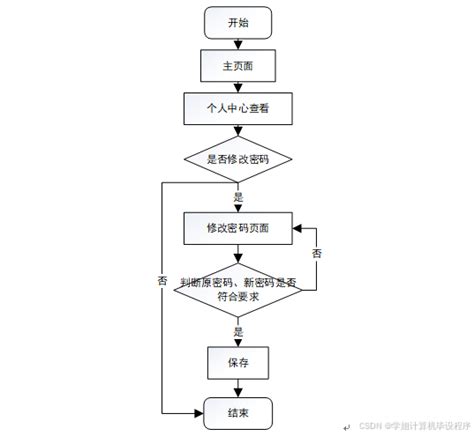 计算机毕业设计springboot共享汽车租赁管理系统 汽车共享租赁平台开发 共享汽车租赁系统设计与实现瑞软租车管理系统 Csdn博客