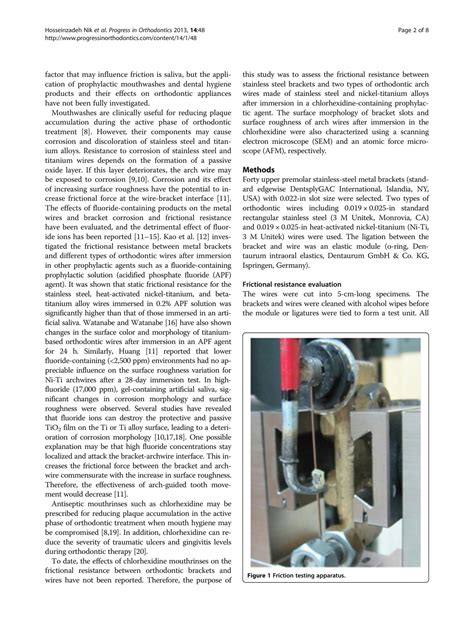 Solution Effect Of Chlorhexidine Containing Prophylactic Agent On The Surface Characterization
