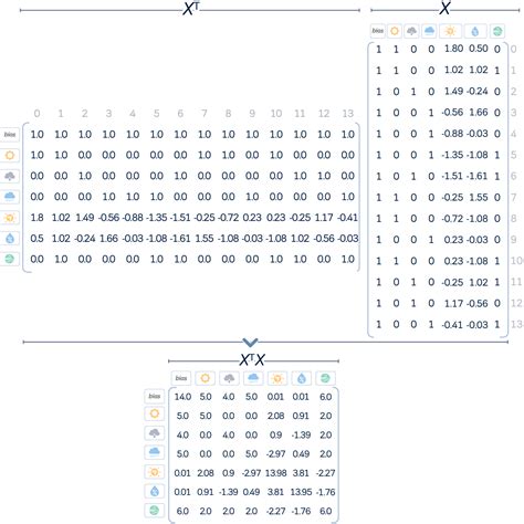 Least Squares Regression Explained A Visual Guide With Code Examples For Beginners Towards