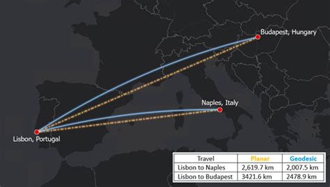 Geodesic Or Planar Which To Use For Distance Analysis