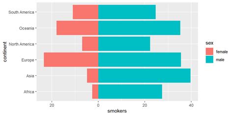 Static Visualization Of Data Exploratory Data Analysis And Visualization